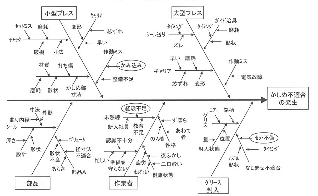 QC7つ道具を知る – 実践クオリティシステムズ